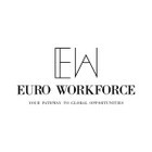 EURO WORKFORCE, UAB siūlo darbą | CVbankas.lt